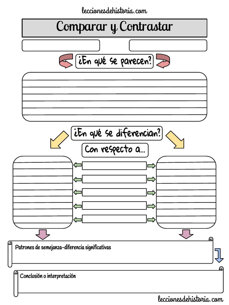 Rutina de Pensamiento PDF | PDF