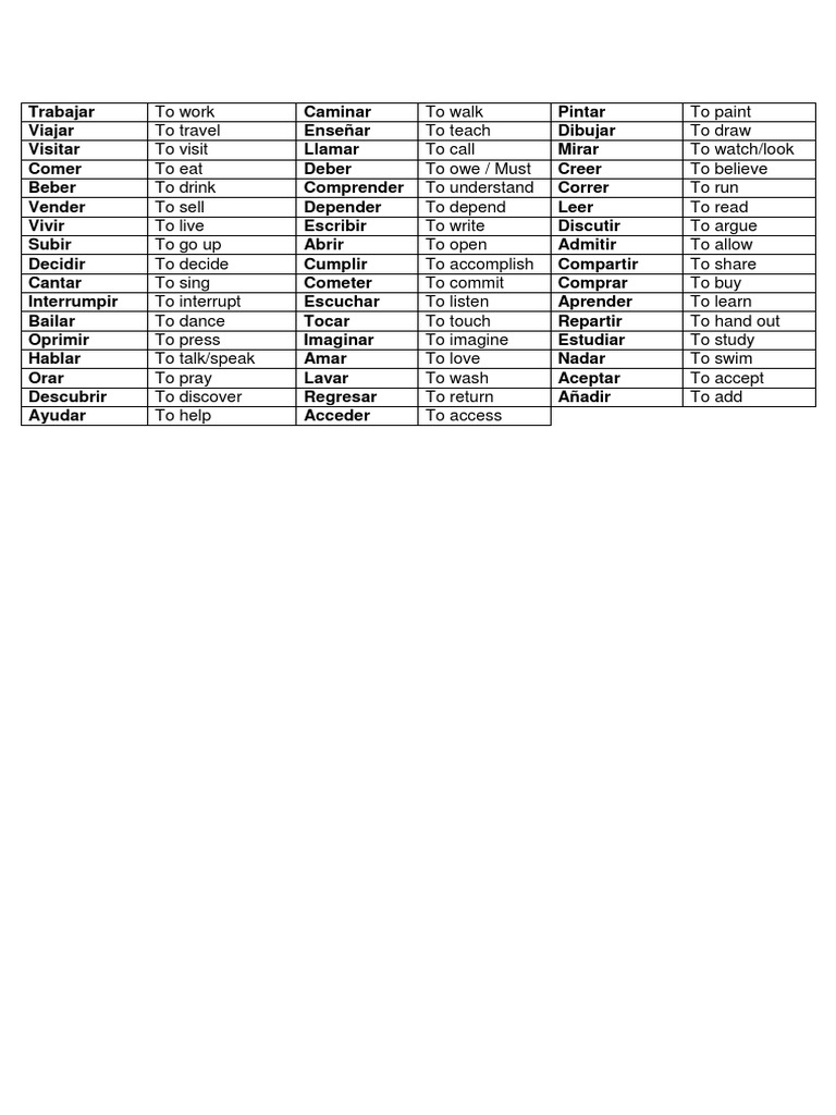 Reflexive Verbs in Spanish PDF | PDF