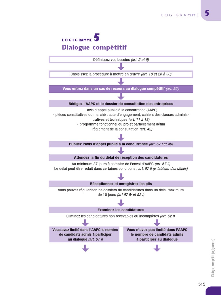 Logigramme 05 | PDF