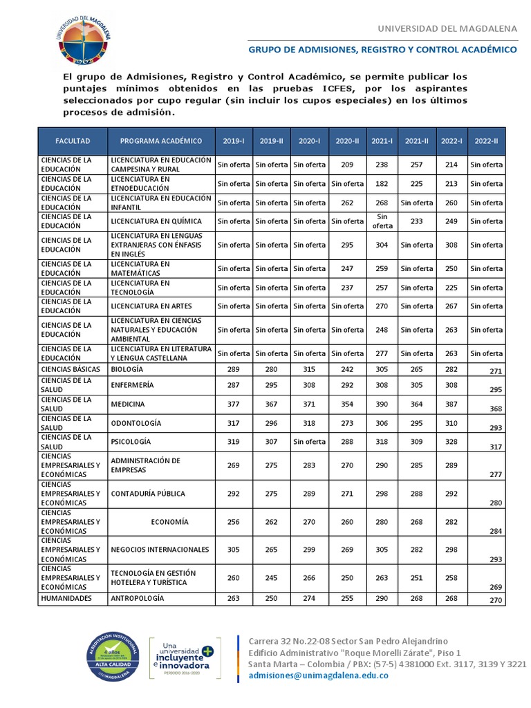Puntajes Minimos ICFES Hasta 2022-II PDF | PDF | Titulo academico