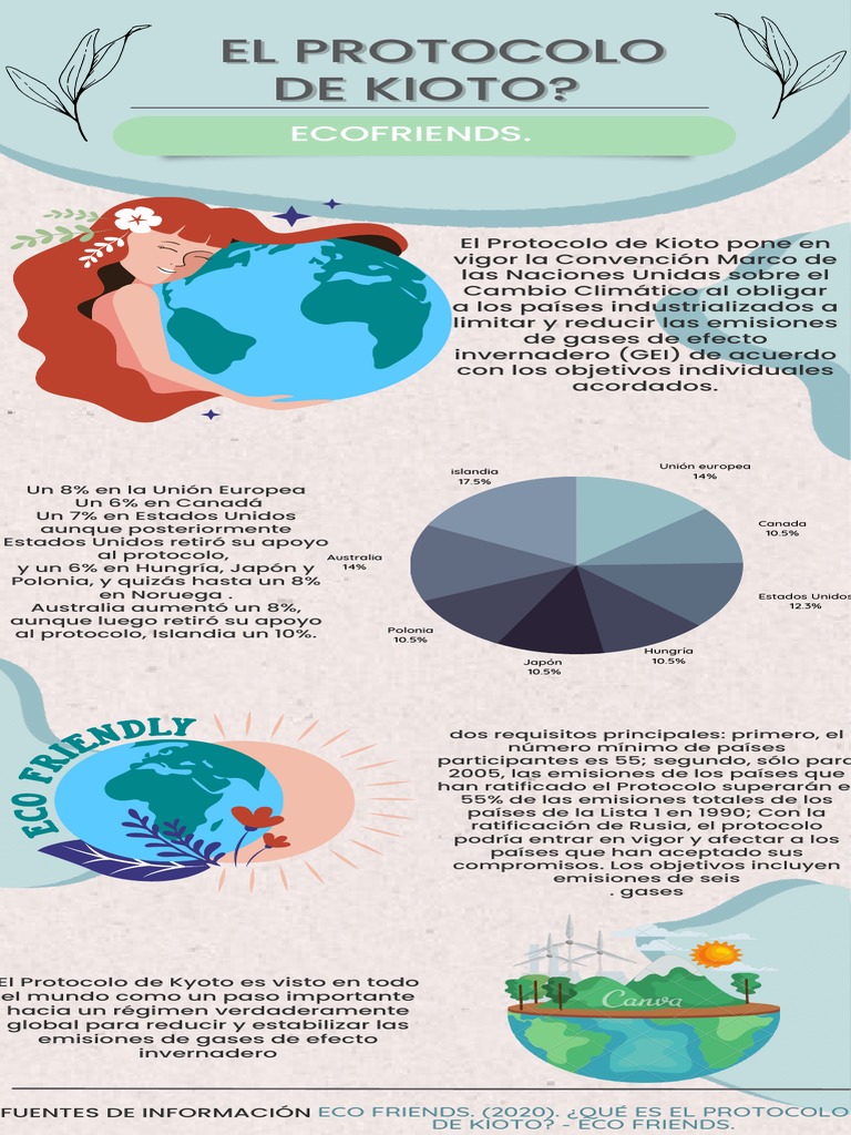 Infografia de Protoco de Kioto | PDF | Protocolo de Kyoto | Cambio