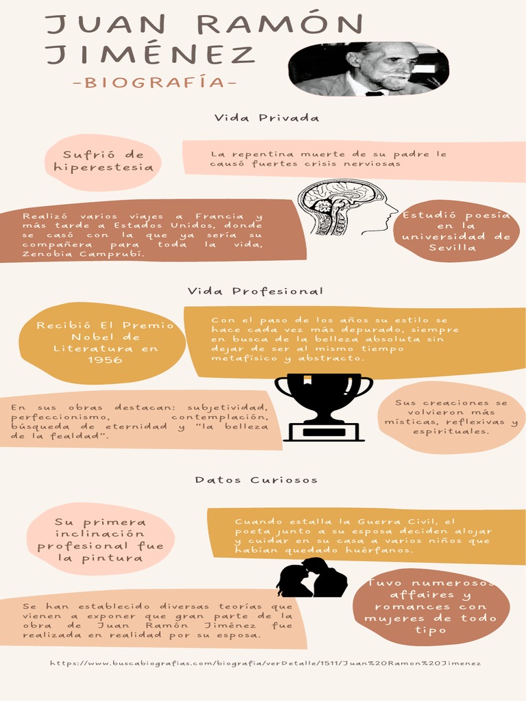 Juan Ramón Jiménez Biografía | PDF