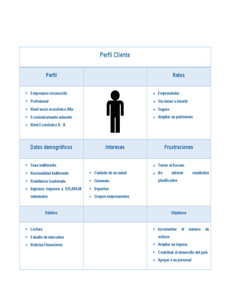 Perfil Cliente | PDF | Negocios | Finanzas y dinero