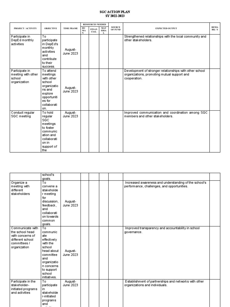 SGC Action Plan Sy 2023 | PDF
