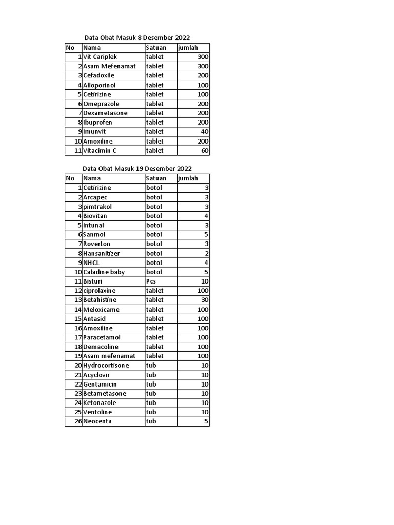 Data Obat Masuk | PDF