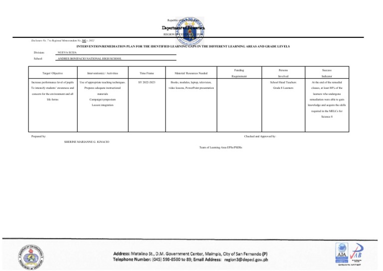 Action Plan - Science 8 | PDF | Learning | Communication