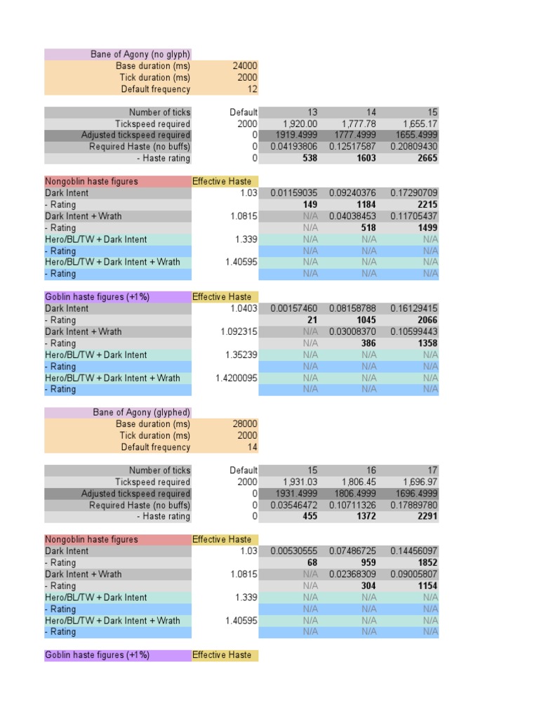 DOT-HOT Haste Calculations 4.3.3 Old Chart Format | PDF