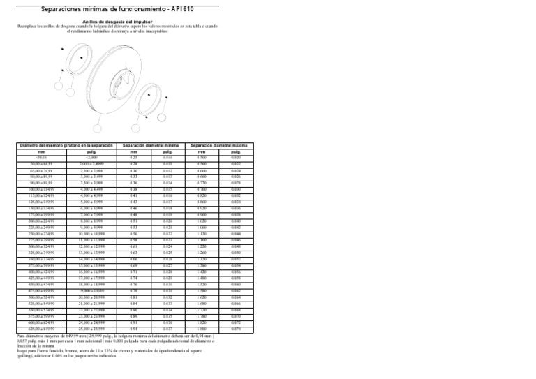 Api 610 Bombas | PDF