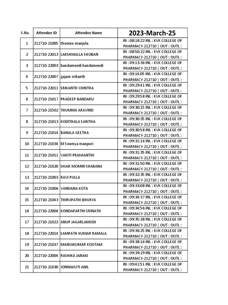 BAS Attendance 25-03-2023 PDF | PDF