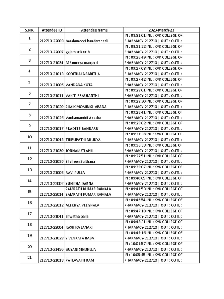 BAS Attendance 23-03-2023 PDF | PDF