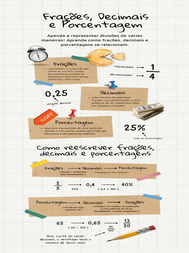 Frações, Decimais e Porcentagens | PDF