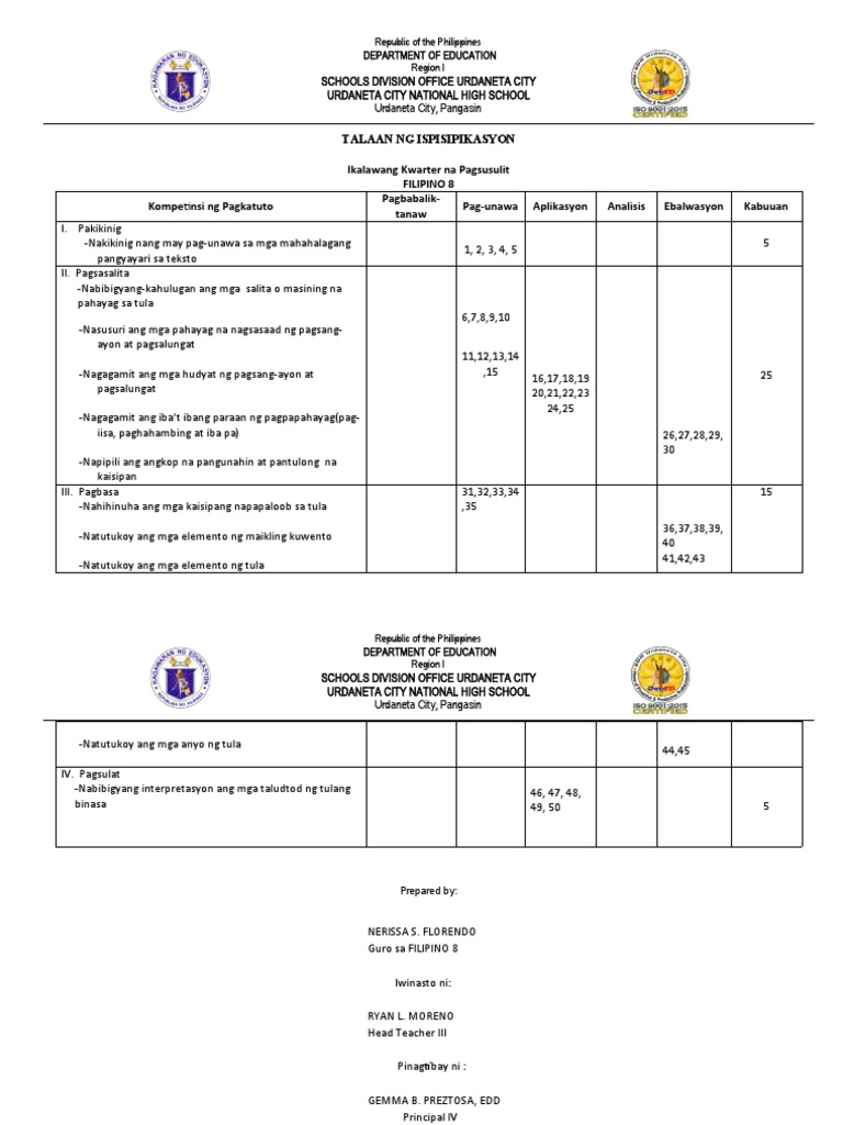 Filipino 8 TOS | PDF