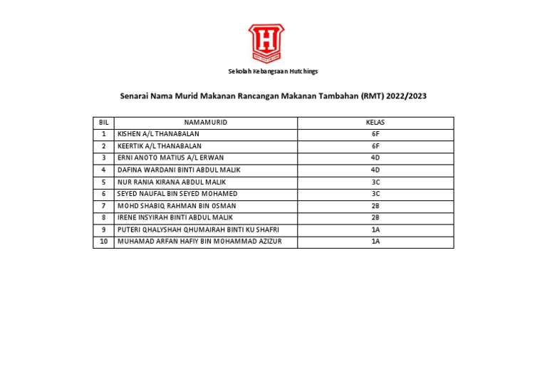 Senarai Murid RMT 2022/2023 | PDF