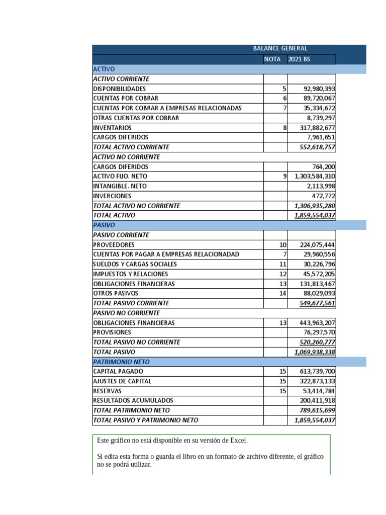 Balance General 2023 | PDF | Hoja de balance | Contabilidad financiera