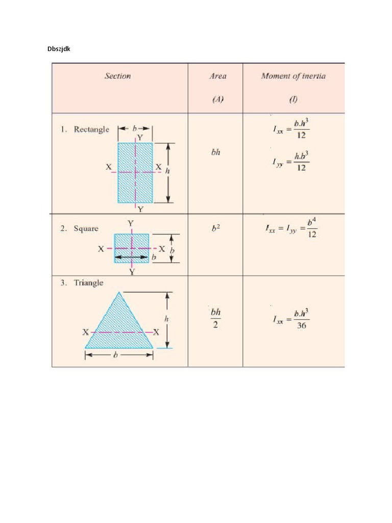 Rumus dan Penyelesaian Statika Balok | PDF