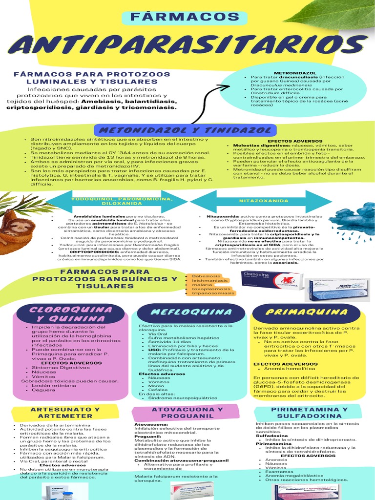 ANTIPARASITARIOS | PDF | Especialidades Medicas | Medicina CLINICA