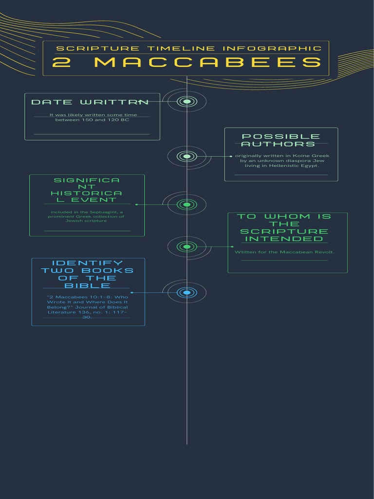 2 Maccabees | PDF | History