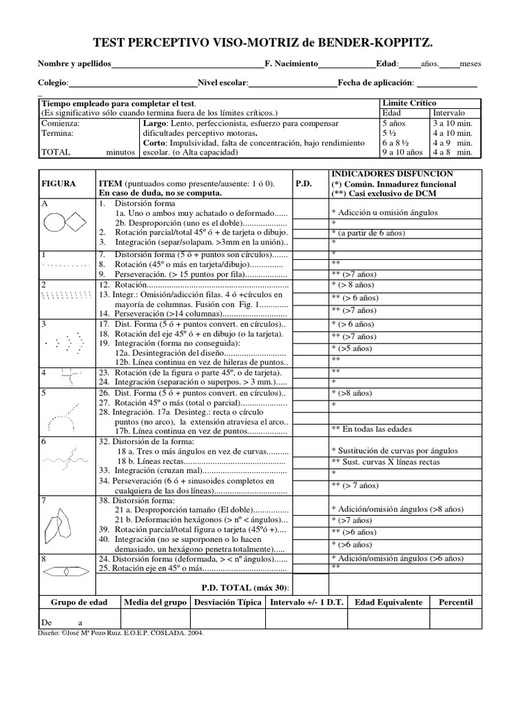 Hoja de Respuestas Test de Bender | PDF | Aprendizaje | Salud mental