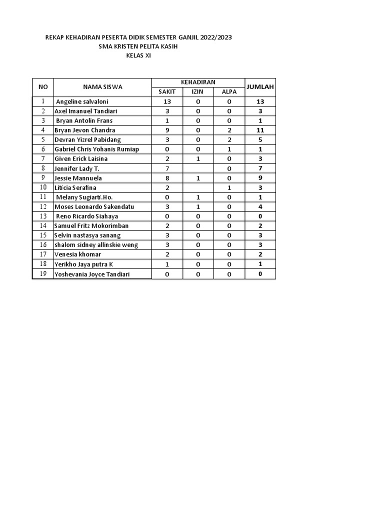 Catatan Kehadiran Siswa | PDF