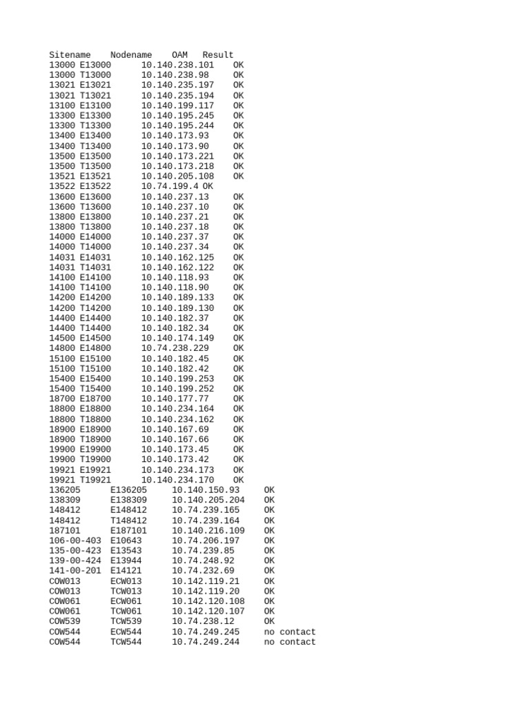 Network Device Connectivity and Configuration Status Report | PDF