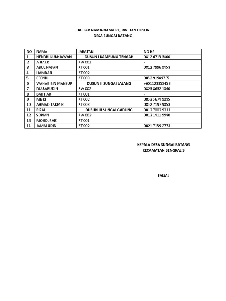 Daftar Nama RT | PDF