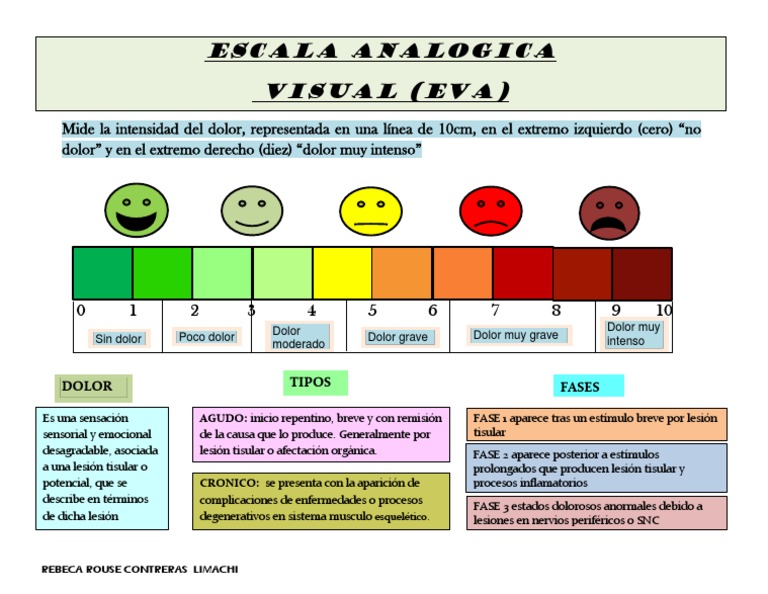 Escala Visual Análoga del Dolor (EVA) | PDF