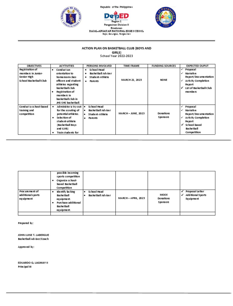 Basketball Club Action Plan | PDF