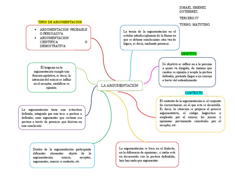 Tipos de Argumentacion | PDF | Teoría de la argumentación | Metafilosofía