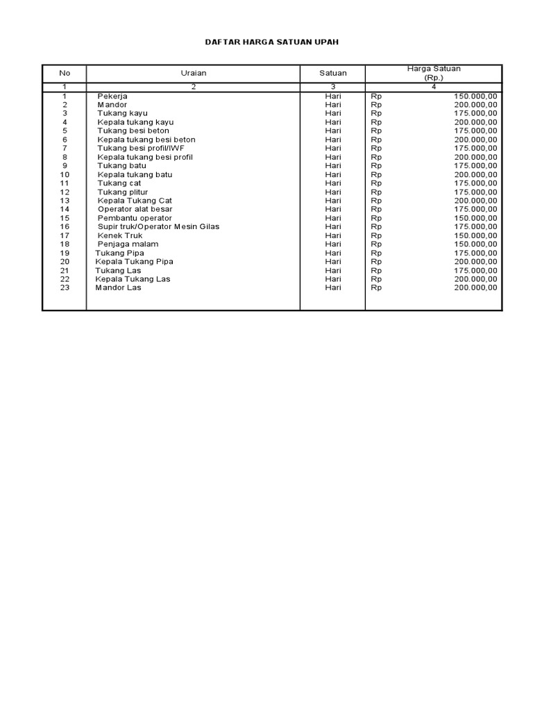 Daftar Upah | PDF