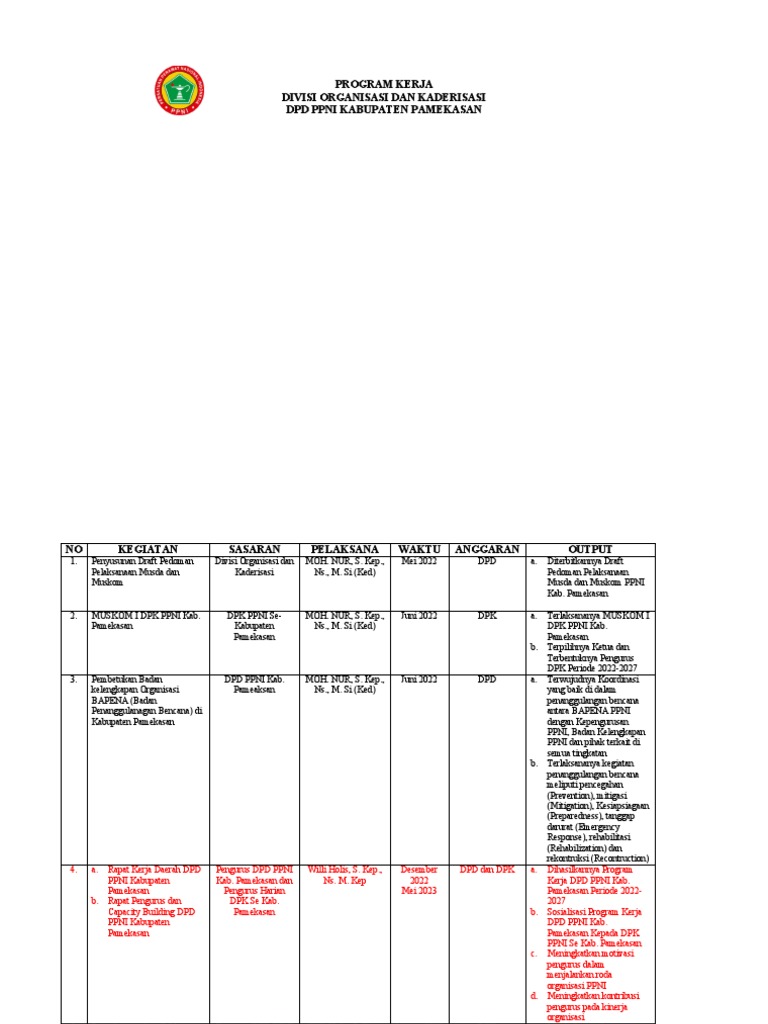 RENCANA TINDAK LANJUT PROGRAM KERJA Div Kaderisasi | PDF