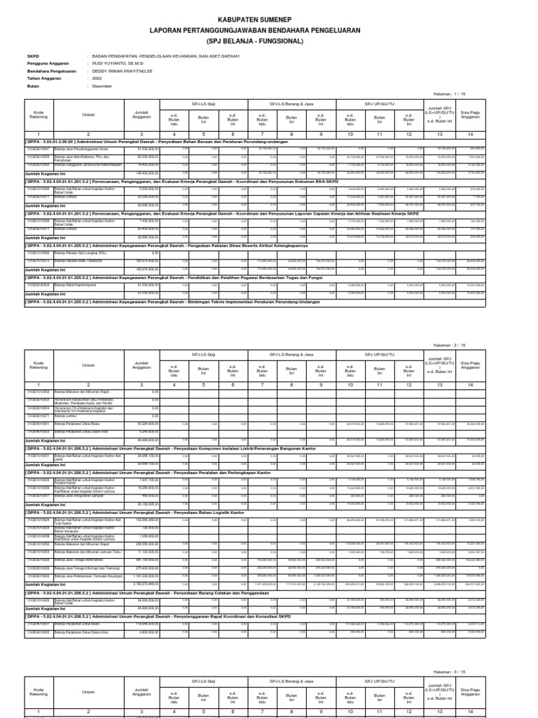 SPJ Fungsional S.D Desember 2022 PDF | PDF