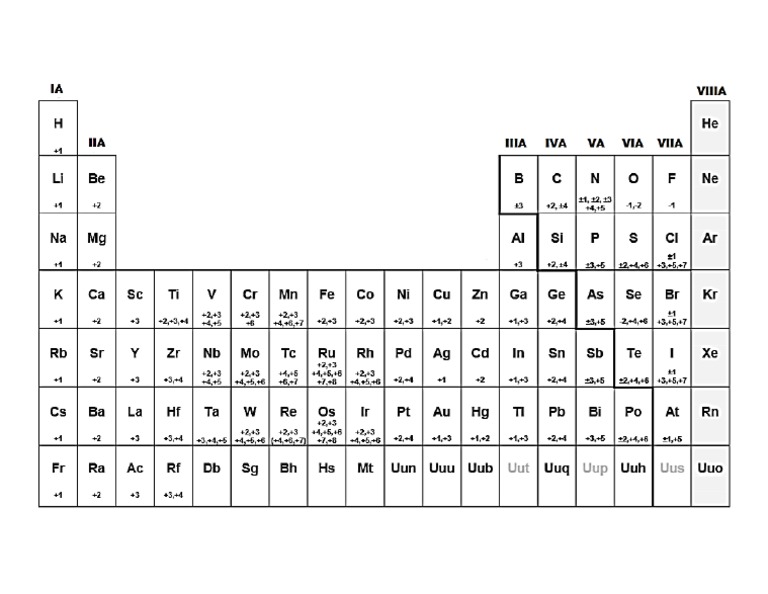 Tabla Periodica Estados de Oxidacion | PDF