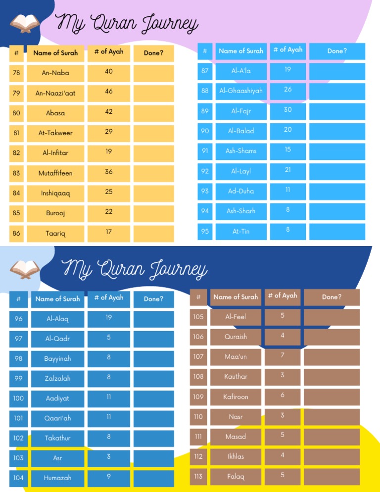Quran Surah Completion Tracker | PDF