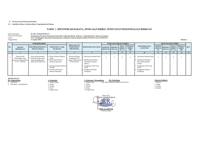 Tabel 1. Identifikasi Bahaya, Penilaian Risiko, Penetapan Pengendalian Risiko K3 | PDF