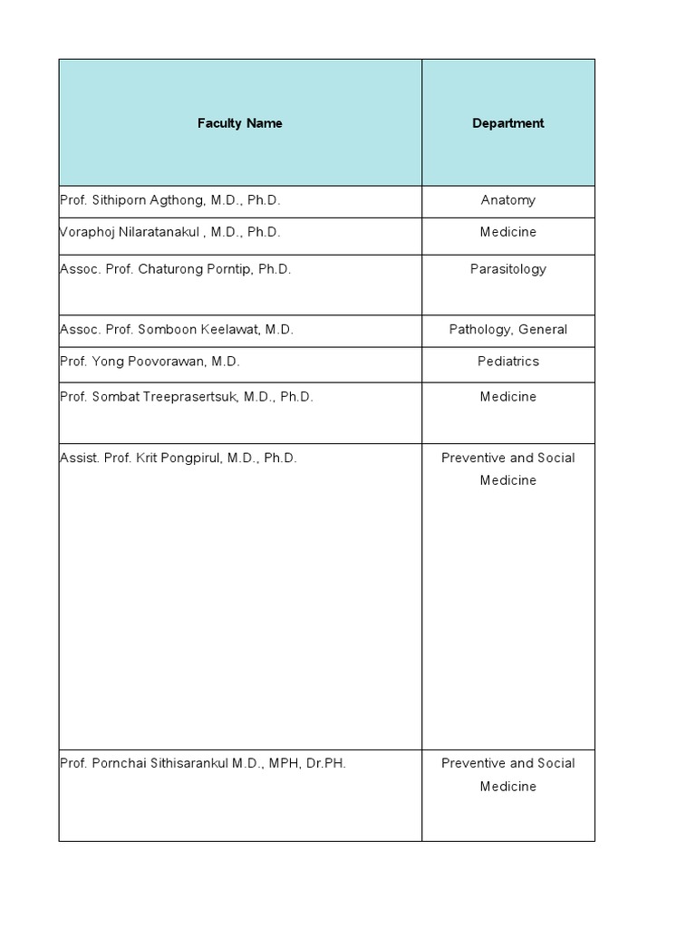 Research Interest Potential Advisors International Students | PDF ...