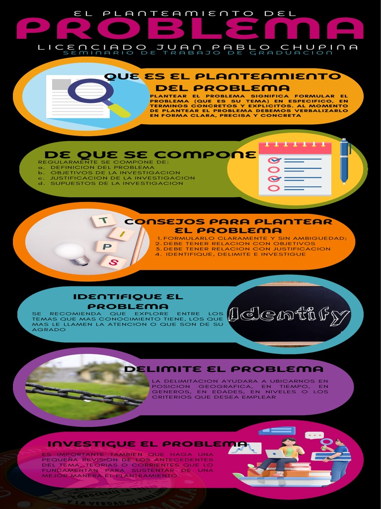 Infografía PLANTEAMIENTO DEL PROBLEMA.pdf | PDF