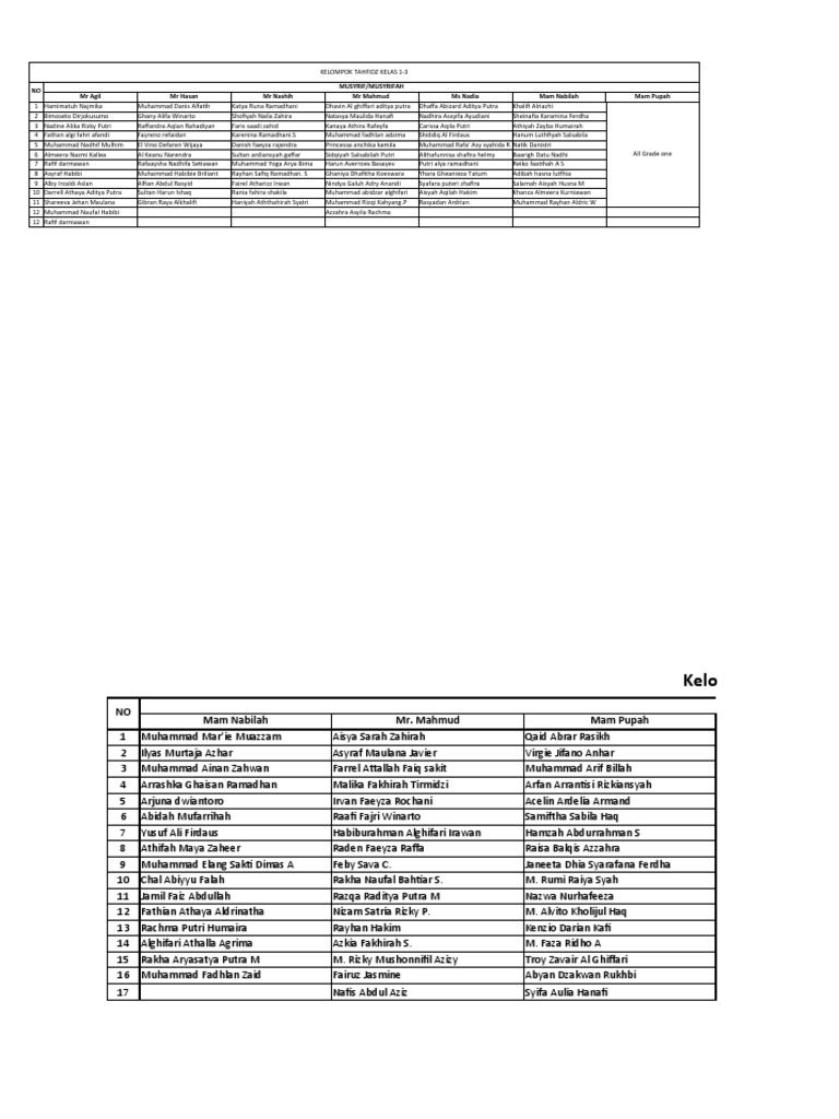Daftar Nama Kelompok Tahfidz Dan Imam | PDF