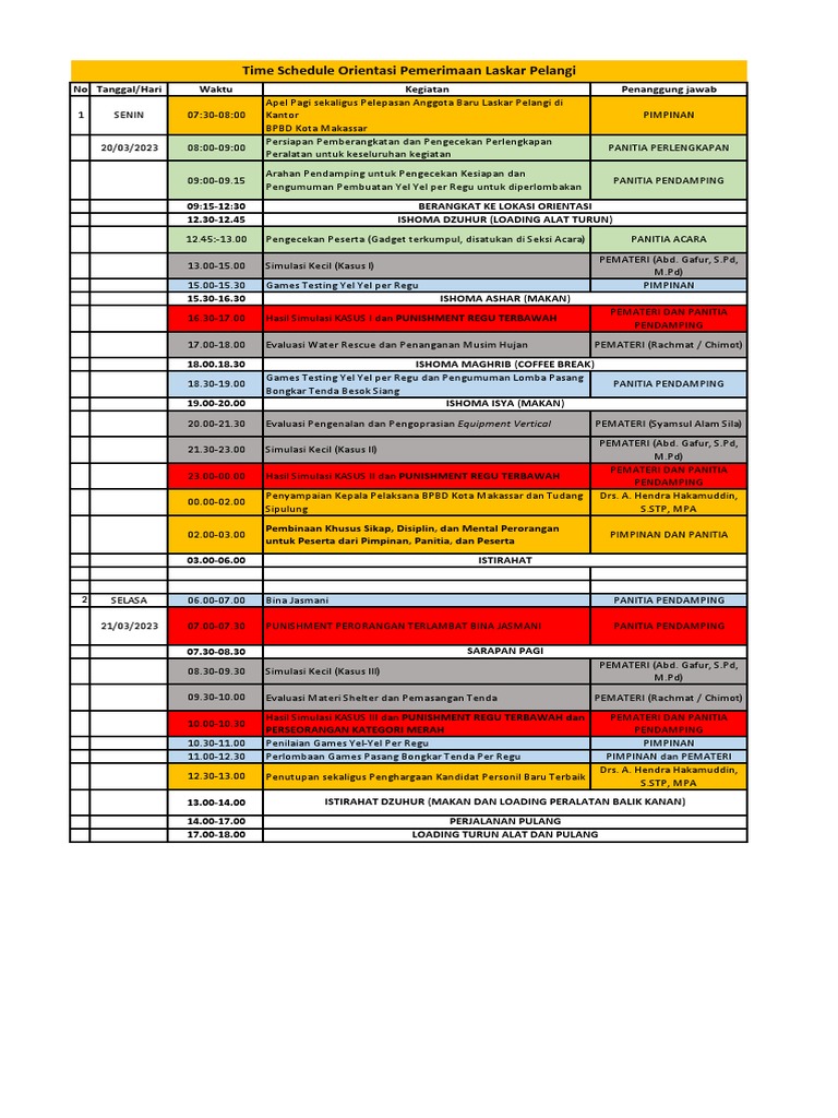 Rundown Orientasi LP Baru | PDF