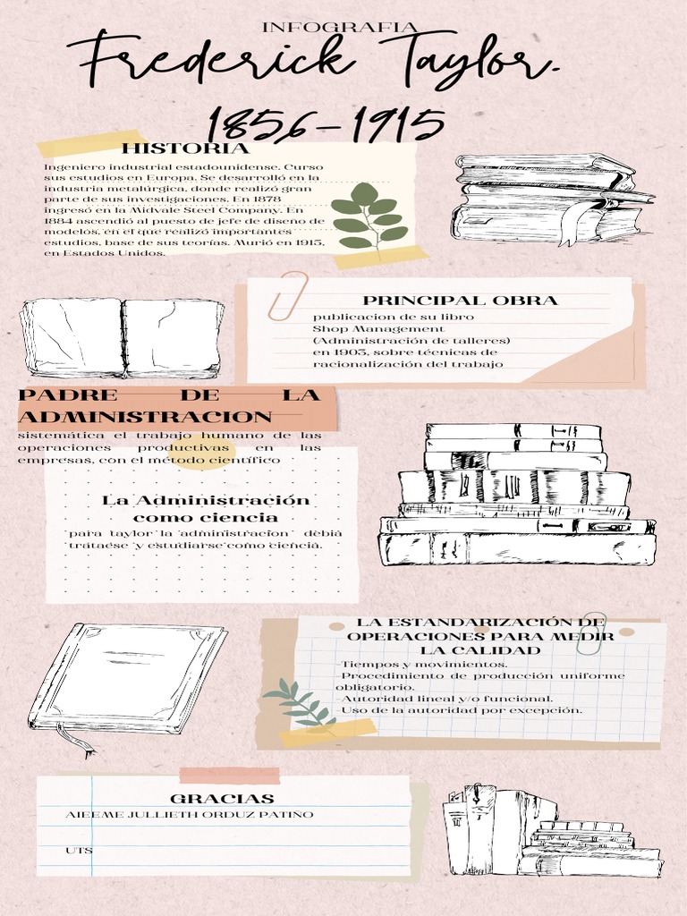 Infografía sobre Frederick Taylor | PDF