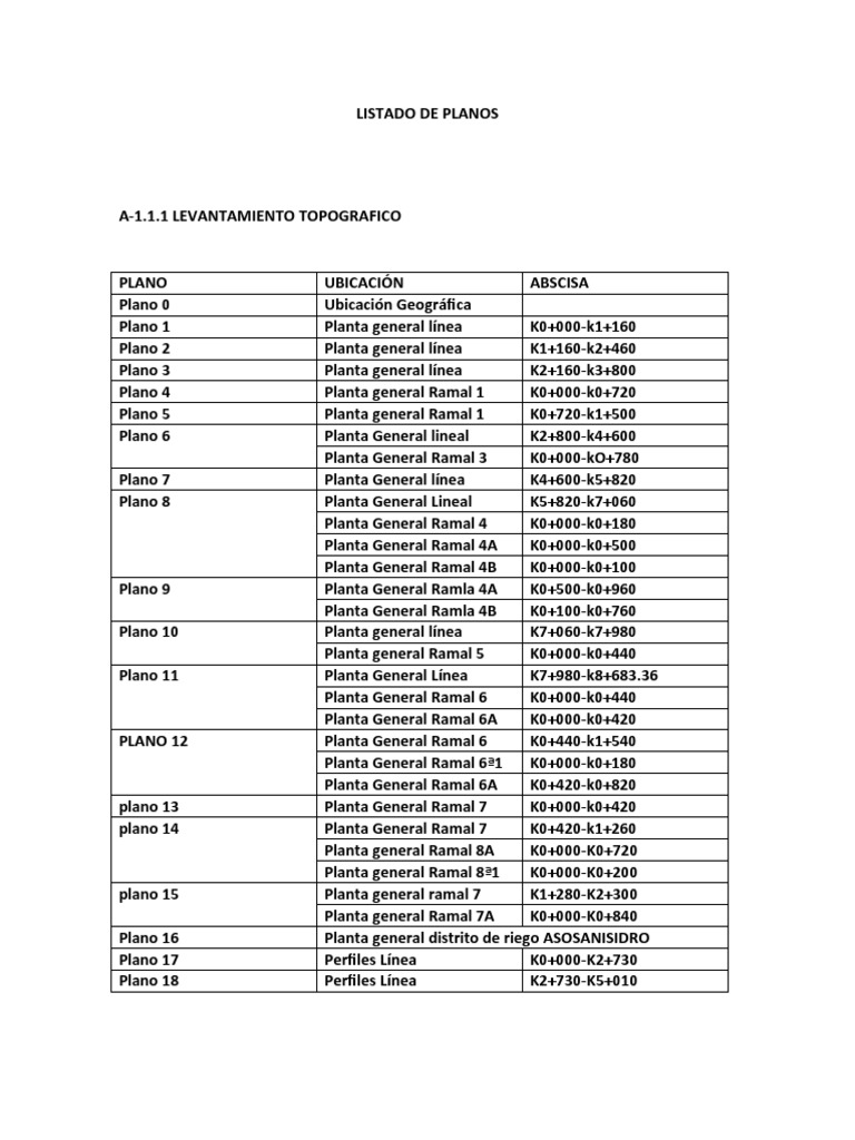 Listado de Planos | PDF