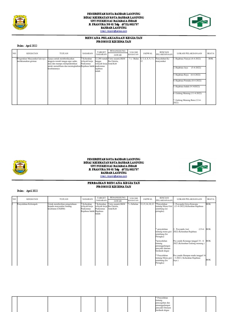 RPK April 2022 | PDF