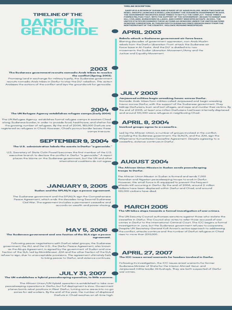 Timeline of the Darfur Genocide | PDF | Darfur | Sudan