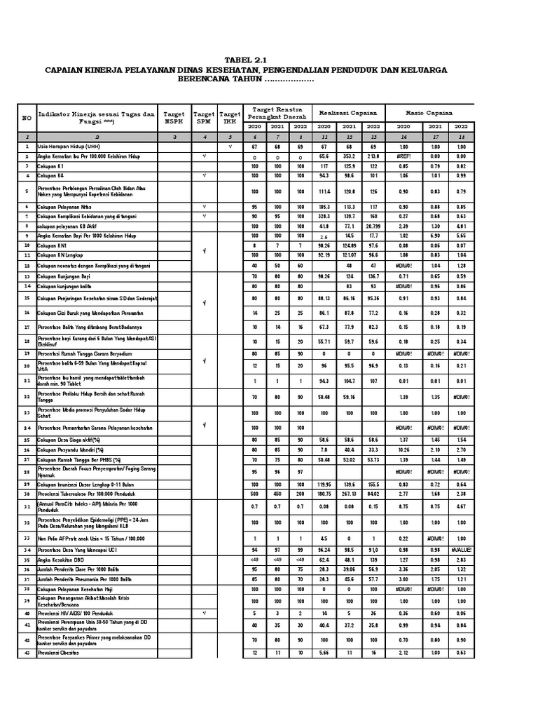 Tabel Capaian Kinerja Renstra 2024-2026 (2.1) | PDF