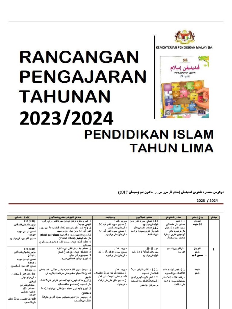 RPT Pendidikan Islam Tahun 5 2022-2023 | PDF