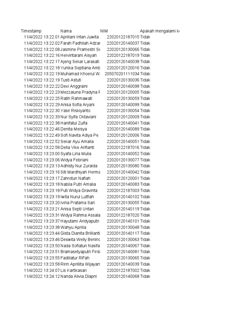 Daftar Kehadiran Mahasiswa | PDF