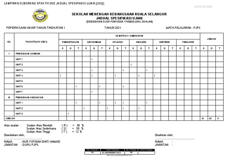JSU PJPK Tingkatan 1 | PDF