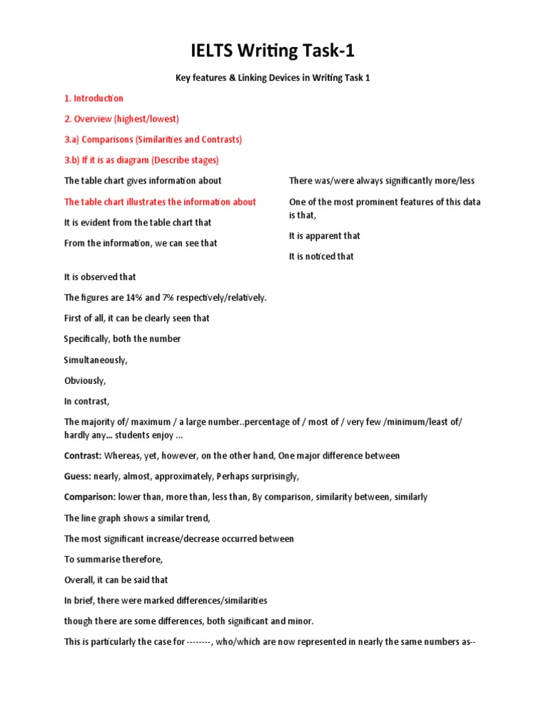 IELTS Writing Task 1: Key Features Guide | PDF | Teaching Methods ...