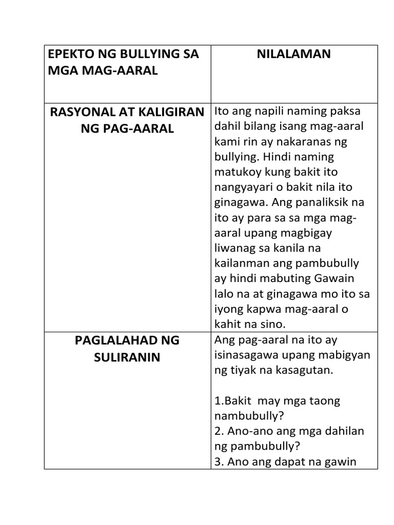 Epekto NG Bullying Sa Mga Mag | PDF