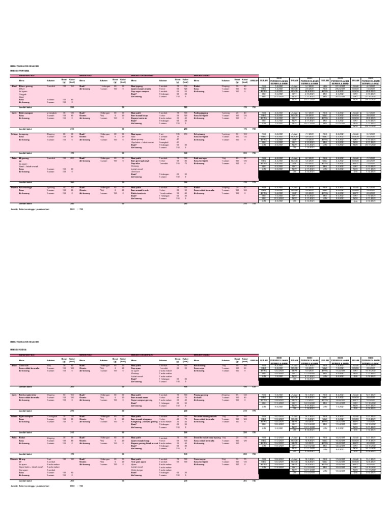 3) Menu Taska Zon Selatan Beserta Tarikh Tahun 2021 | PDF