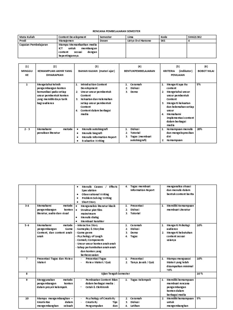 RPS Content Development | PDF